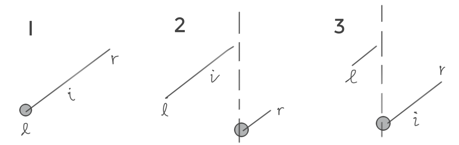 Leetcode Search In Rotated Sorted Array Minimalbbs Notes